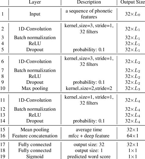 the architecture of the proposed 1d cnn mlp where li li−1 2