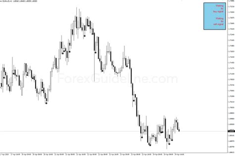 Forex Indicators