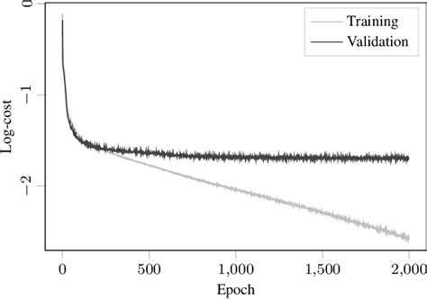 Deep Learning Based Speed Estimation For Constraining Strapdown