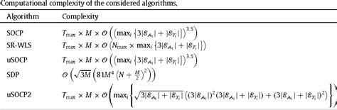 Table 1 From Distributed Algorithm For Target Localization In Wireless