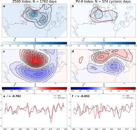 A B Blocking Frequency C D Daily 500mb Geopotential Height Download Scientific Diagram