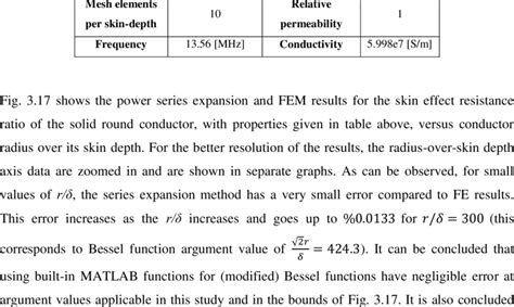 6 The Solid Round Conductor Used In Fem Frequency Domain Simulation Download Scientific Diagram