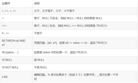数据库MySQL表的增删改查基础命令详解 阿里云开发者社区