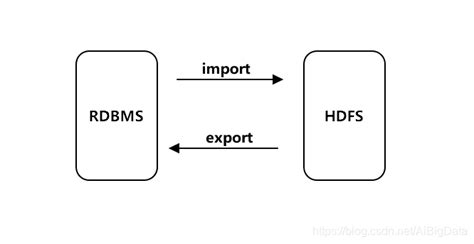 Sqoop常见问题和高频面试题总结sqoop多选题 Csdn博客