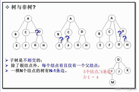 JAVA数据结构 二叉树 详解 java 二叉树 CSDN博客