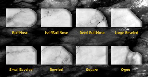 All The Different Types Of Countertop Edges And The Pros Cons Of Each