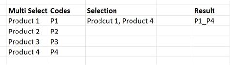 Multiple Selection Formula — Smartsheet Community