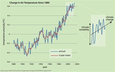 Climate Variability Center For Science Education