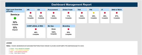 Converting Data Sheet To Format Below — Smartsheet Community
