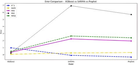 Optimizing Type 2 Diabetes Management Ai Enhanced Time Series Analysis Of Continuous Glucose
