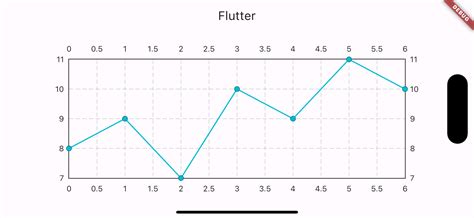 【flutter】flchartでlinechart折れ線グラフを実装する