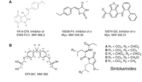 Small Molecule Inhibitors Of Intrinsically Disordered Regions A Small Download Scientific