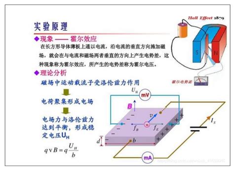 Arduno 全极霍尔传感器实验 Csdn博客
