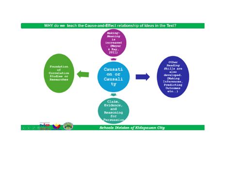 learning resource 7c pdf