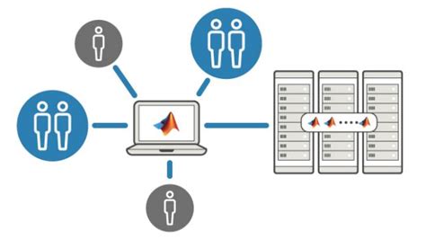 Unlimited Scaling With MATLAB Parallel Server For Campus Wide Licenses MATLAB Simulink