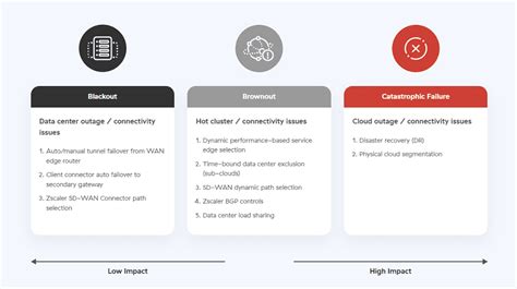 Zscaler Ranges And Limitations At Christopher Etheridge Blog
