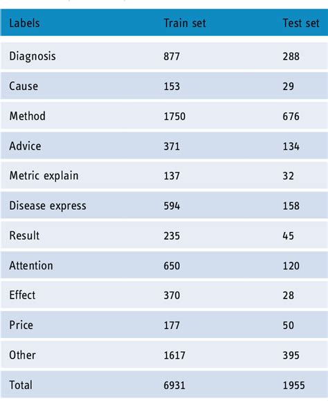 table 2 from medical text classification based on the discriminative