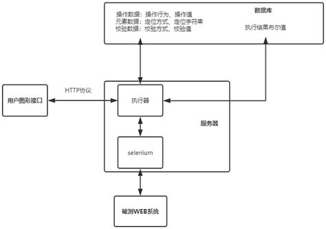 Method And Device For Realizing Web Automated Testing By Inputting Data