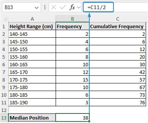 How To Find Median For Grouped Data In Excel 2 Easy Ways Excel Insider