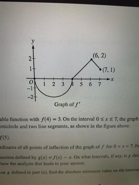 Inflection Points Rcalculus