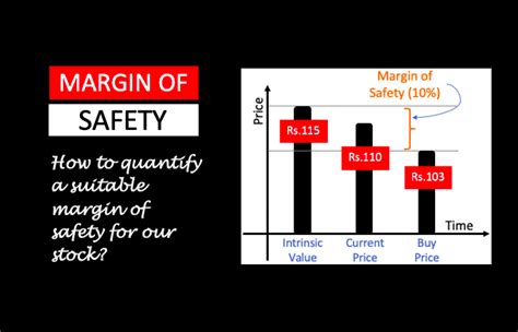 The Margin Of Safety How To Apply The Theory During Stocks Purchase GETMONEYRICH