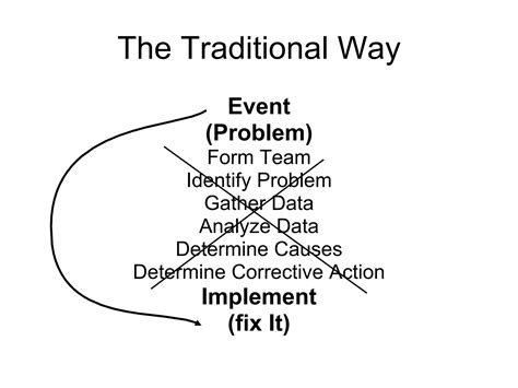 Root Cause Corrective Action PPT Business Business And Finance