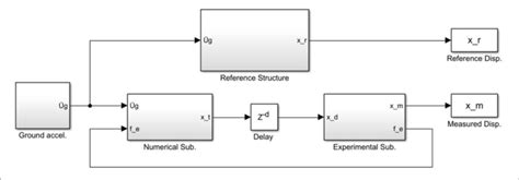 reference structure and rths partitioning with delay download