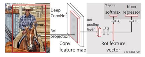 End To End Object Detection With Transformers Read Hack Learn Repeat — This Blog Features