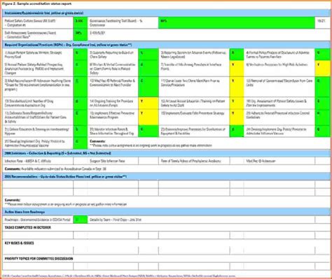 Project Management Status Report Template Reports Format Inside Project