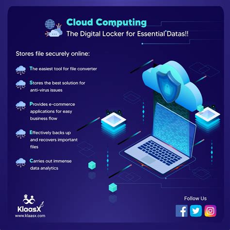 Klaasx Turn The Sensitive Data Of Your Business Into The Ladder Of Your Successful Digital