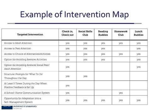 Tier 2 Pd 1 Screening And Pilots Ppt Download