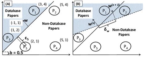 An Example Linear Model Download Scientific Diagram