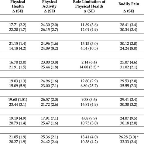 Rutherford Classification For Chronic Limb Ischemia Download Scientific Diagram