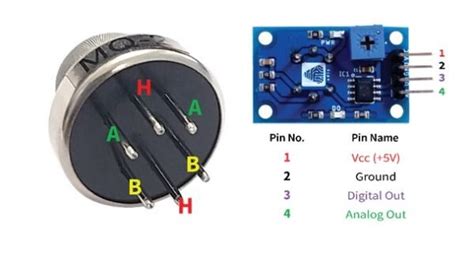 Mq2 Gas Sensor Interfacing Mq2 Sensor With Adiy Uno Adiy