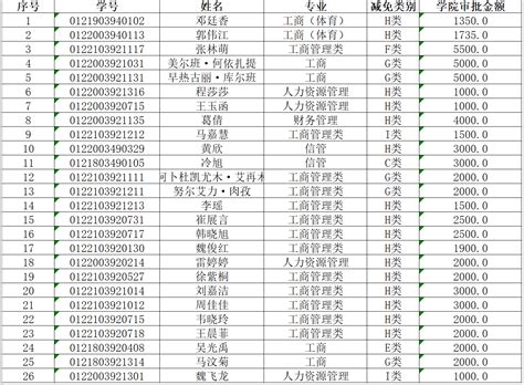 【公示】管理学院2021 2022学年本科生学费减免 名单公示 武汉理工大学管理学院