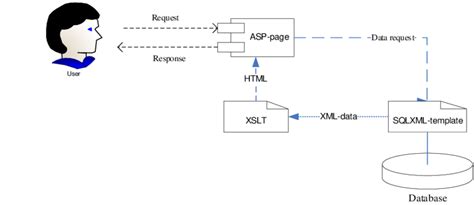 Scheme Of The ASP Page Of The Educational Portal Operation 4 Directory Download Scientific