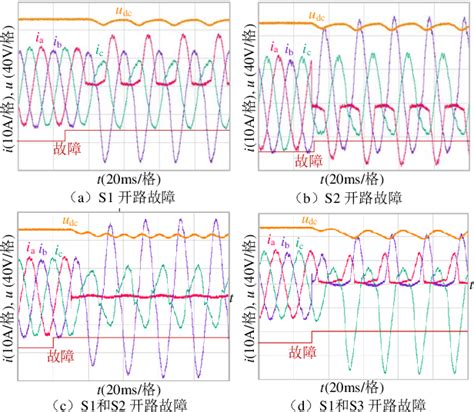 figure 1 from review for ai based open circuit faults diagnosis methods