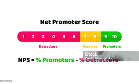 순수한 발기인 점수 그림충성과 권고의 개념 평면 스타일에 벡터입니다 프로모터에 대한 스톡 벡터 아트 및 기타 이미지 프로모터 득점 인터넷 Istock