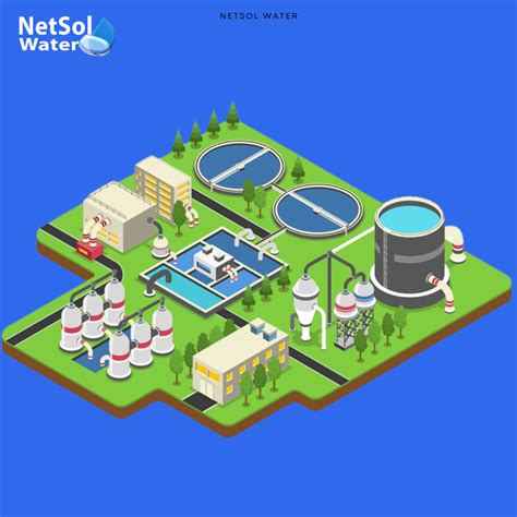 Shop Now Best Ro Stp Etp Plant At Lowest Price Brand Netsol