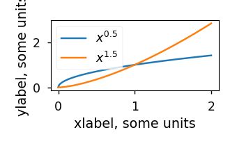 Python Scale Figure S Font With Seaborn While Preserving Matplotlib S Style Stack Overflow