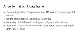 Apache Arrow Leveling Up The Data Science Stack PDF