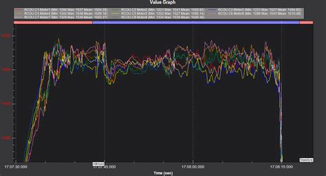 Continuous Yaw In Copter Stabilize Mode Page Copter ArduPilot Discourse