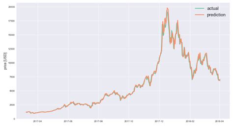 Deep Learning In Finance Is This The Future Of The Financial Industry Exxact Blog