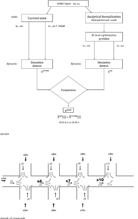 Figure 1 From Dynamic Testing Of An Analytical Traffic Model Semantic Scholar