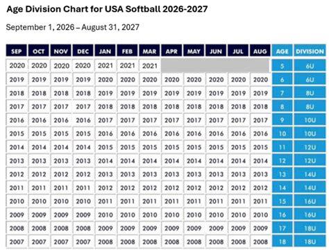Irvine Girls Softball