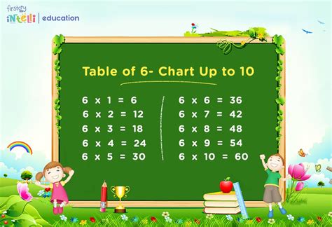 Table Of 6 6 Times Table Learn Multiplication Table Of Six