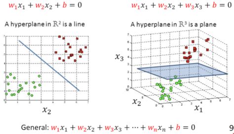 Week 7 Introduction To Neural Networks Flashcards Quizlet