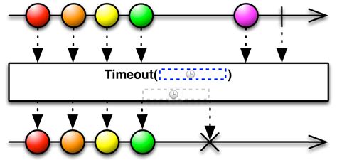 深入rxjava之时间管理大师 · issue 198 · soapgu playpen · github