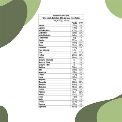 Isolate Definition Sabor Morango 900g Bodyaction