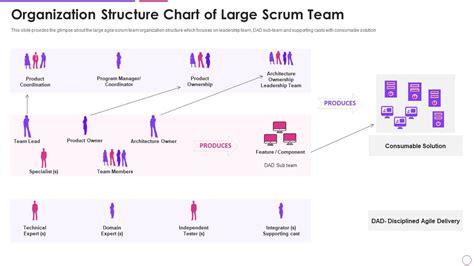 agile project management structure eroppa